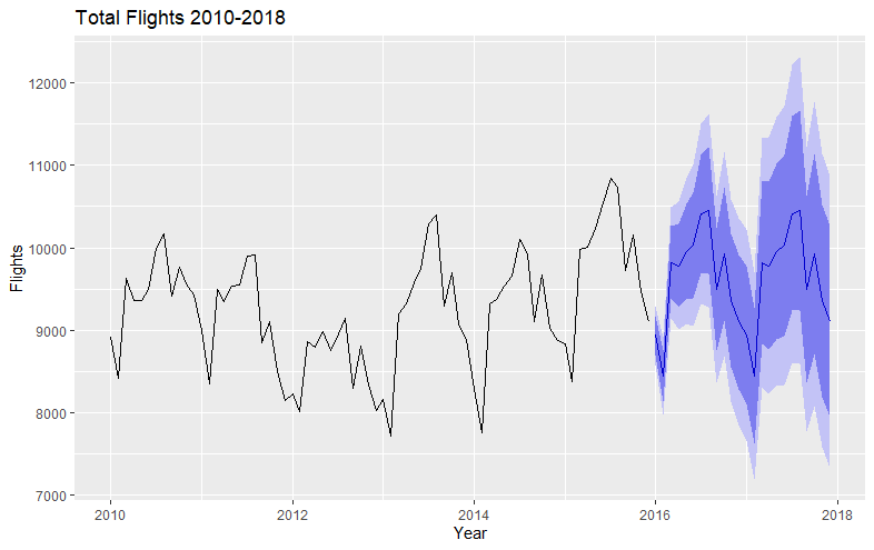 Predicting Boston Tourism?. By: Ada Hon, Kevin Wong, William Poon | by ...