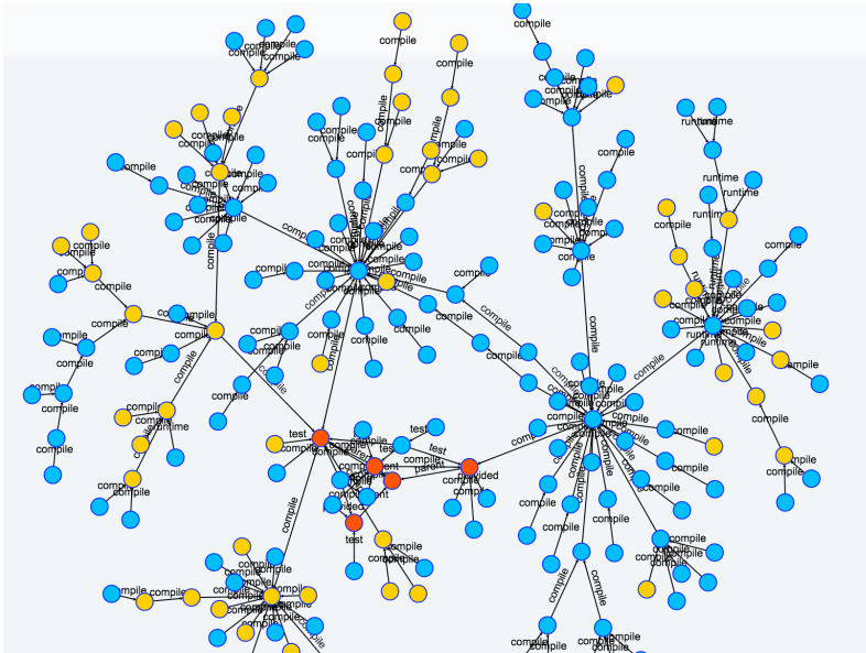 What I was doing wrong — managing micro-services common dependencies ...