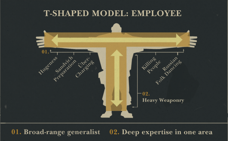 Becoming T-Shaped Product Person. Recently, I became obsessed with the ...