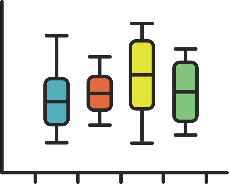 Boxplot e Histograma: Como interpretar? | by Ingo Reichert Junior | Medium
