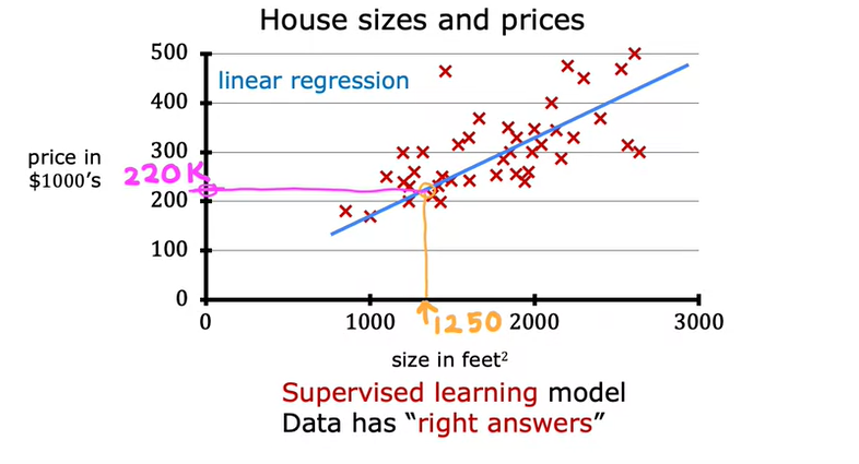 Day 3 of 100 Days of Machine Learning: Linear regression | by Saurabh ...