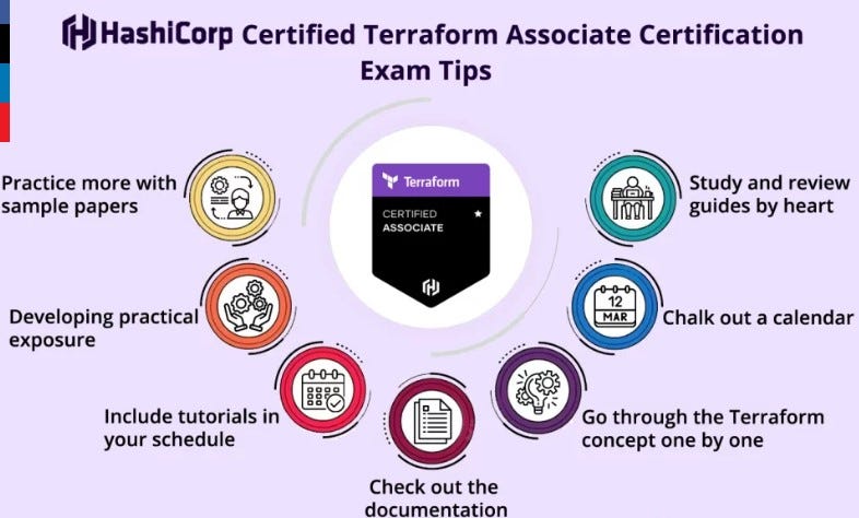 How to Pass the Terraform Associate Exam: A Complete Guide | by Mohammed Talha Kalimi | Medium