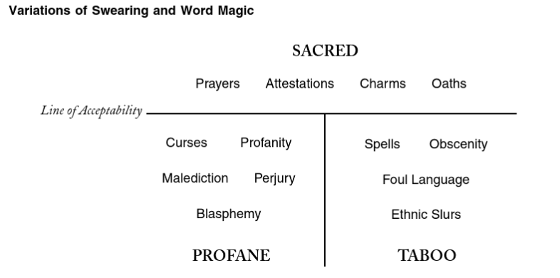 Curse Words: Their History and Evolution | by Emily James | Medium