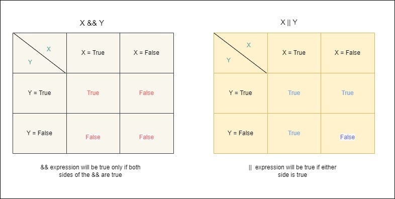Head First Java Chapter 06 summary — Using the Java Library | by ...