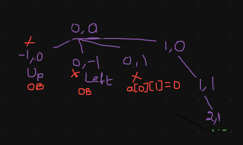 Problem of the Day — 02–08–2023. Problem Statement | by TharunMadishetti | Medium