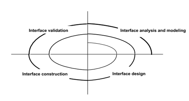 User Interface Design. User interface (UI) design | Medium