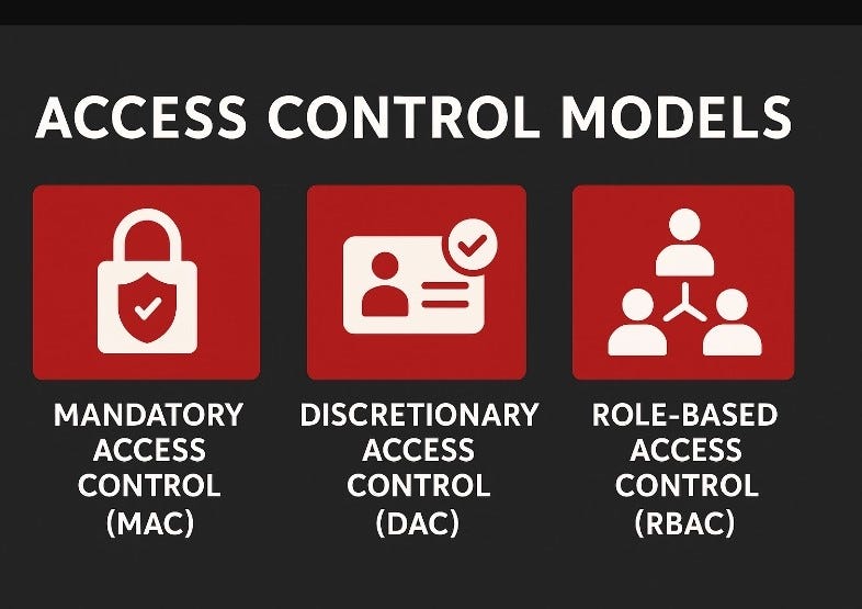 A Complete Guide to Access Control Models: RBAC, ABAC, DAC, MAC, and Beyond | by Mosarof Hossain ...