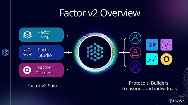 Factor v2: Empowering the Future of DeFi with Revolutionary Features | by Nova | Medium