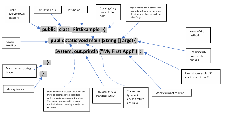 Mastering Java Fundamentals A Beginners Guide By Codecascade Jun