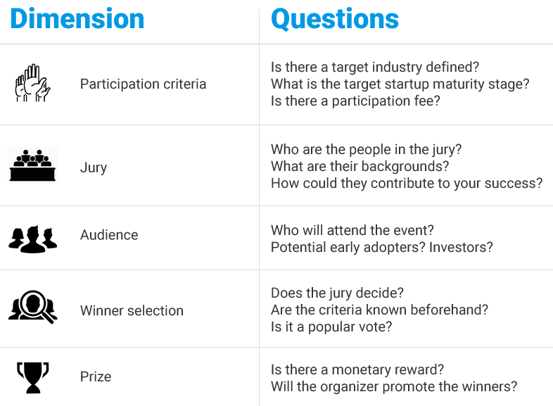 Using pitch events to your startup’s advantage | by Ambrož Homar | Medium