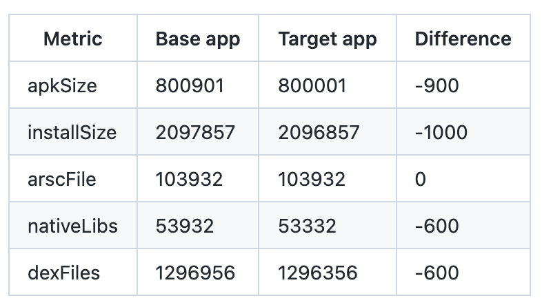 Measuring Android app size in CI | Microsoft Mobile Engineering