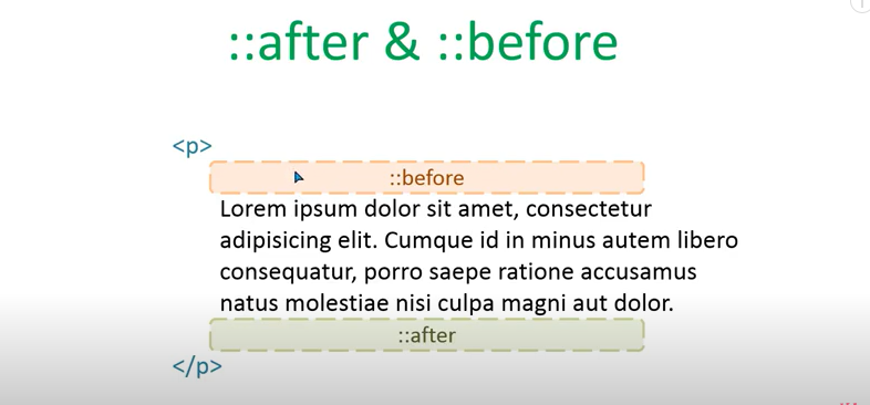Css Flexbox Flexbox Is A One Dimensional Css Layout By Muhammad Saad Medium