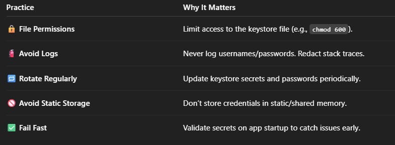 🔐 Securing Microservice Credentials Using Java Keytool (JCEKS) in Spring Boot- | by AMARNADH R ...