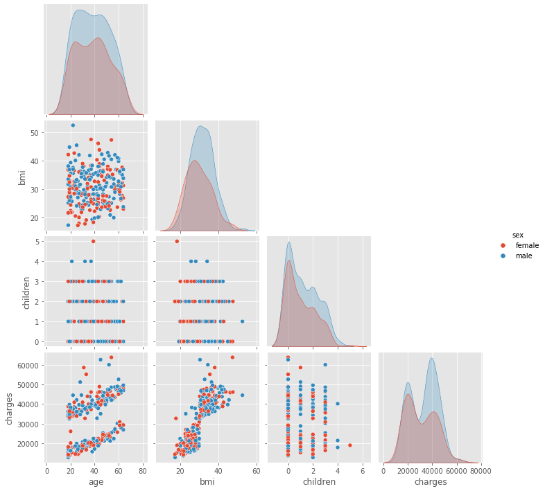 Exploring the Intersection of Probability, Age, Sex, BMI, Health ...