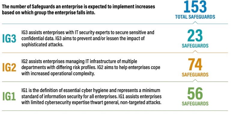 Cloud Security Implementations With Cis Controls For Cloud Domains By