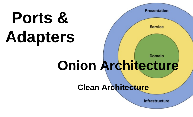 Arquitetura e Design: Ports & Adapters (Hexagonal), Onion Architecture ...