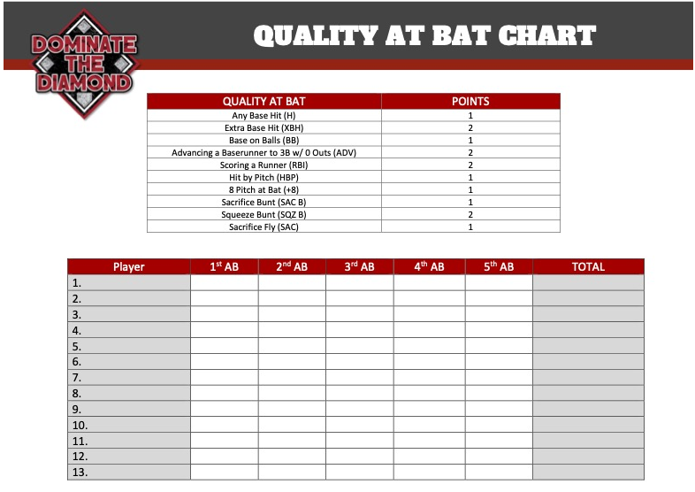 Elevating Youth Baseball Through Quality At-Bats and Team-Centric ...