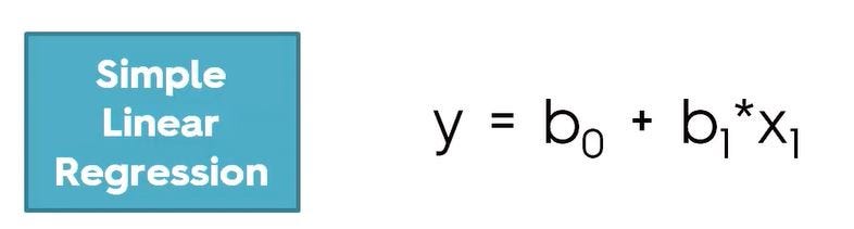 What is Simple Linear Regression? | by Manik Soni | Medium