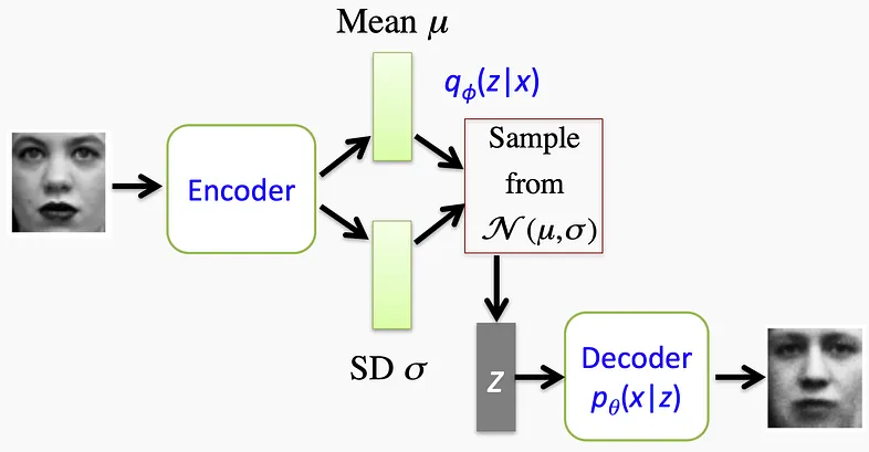 GitHub - shilu10/Deep-Generative-Models