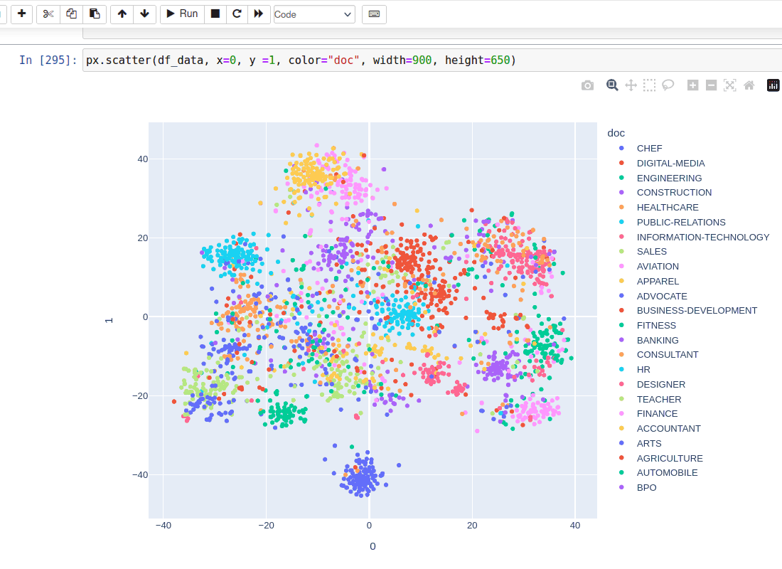 GitHub - leoguti85/ChatGPT_RAG_Resumes: Question-Answering with your resume database: ChatGPT ...