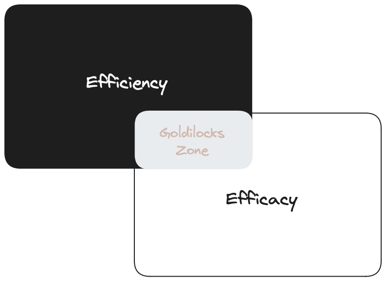 Efficiency vs Efficacy: Why mastering both is critical for software ...