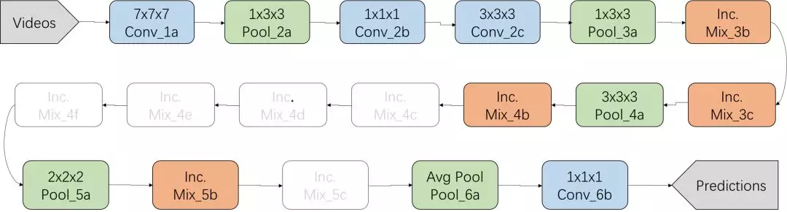 How to Digitize Customers’ Actions and Product Movements in the New ...