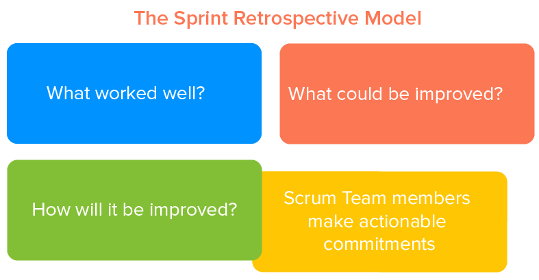 The Importance of the Retrospective | by Alex Yu | Medium