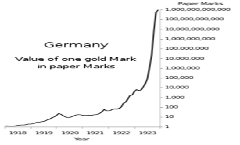 The Hyperinflation: The German economy and the Nazi rise in 1920's | by ...