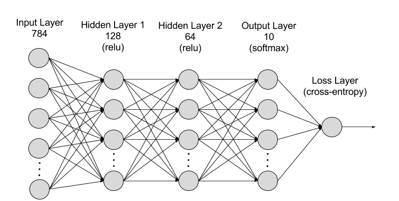30 days of PyTorch with Projects Series | by Naina Chaturvedi | Coders ...