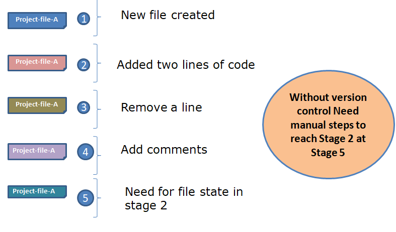 Applied -DevOps GitHub Series #2. Lets Begin Git — Git Introduction Page | by Gleanup | Medium