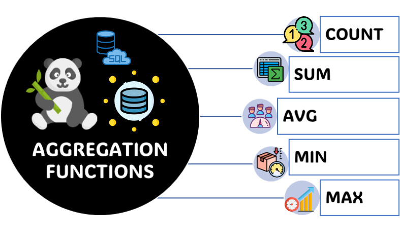 Getting Started with Aggregation functions in Panda SQL | by Tooba Ahmed Alvi | Medium
