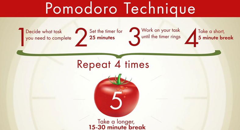 Eat that Frog with a Pomodoro. Being a science student I would like to ...