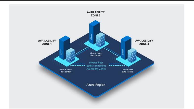 Core Architectural Components Of Azure | by David Great Olagunju | Medium