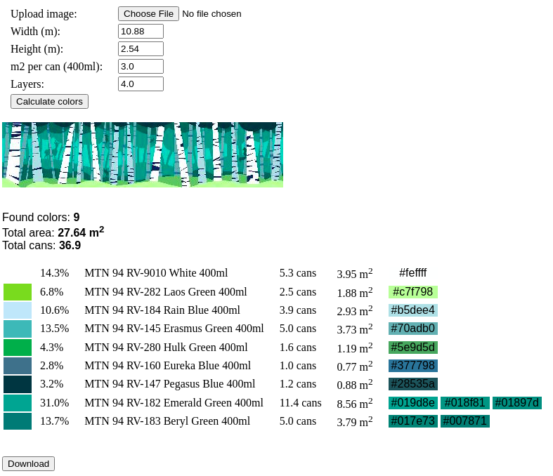 Data science for street art. One of my hobbies is painting, which… | by ...