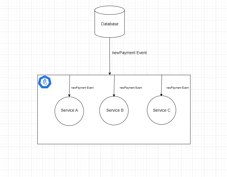 How i handle the uncontrollable event change on server side using PostgreSQL Listen/Notify | by ...