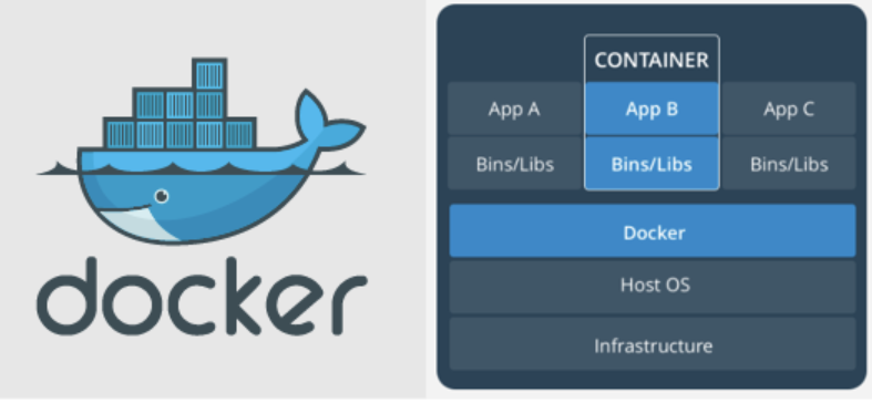 Docker Getting Started If You Are A Programmer Or A Techie… By