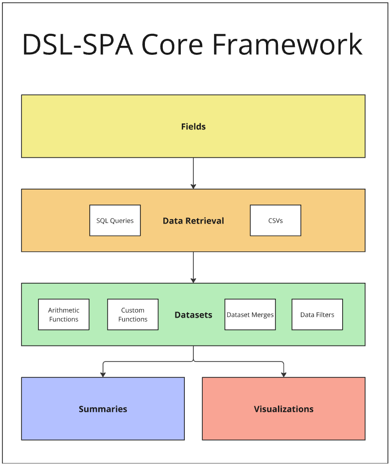 Introducing DSL-SPA: An Open Source Tool for Simplifying Agentic Tasks | by Brian McClannahan ...