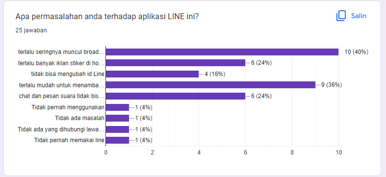 Project Akhir — Meningkatkan Active User pada line | by Adinditavia ...