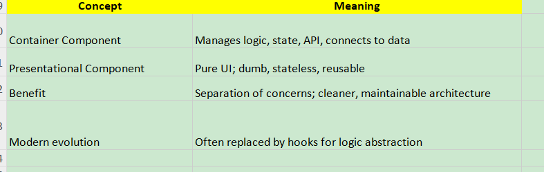 This One Pattern Can Make Your React Code 10x More Maintainable | by Lets Learn Now | Stackademic