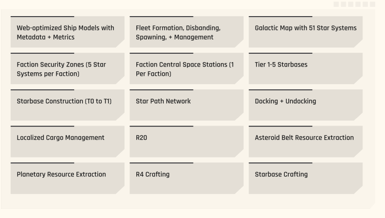SAGE: Star Atlas Golden Era Teil 2 | by IHOPE in Star Atlas | Medium