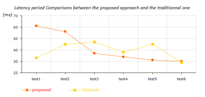Introspection as APIs Engine. Application Programming Interfaces also ...