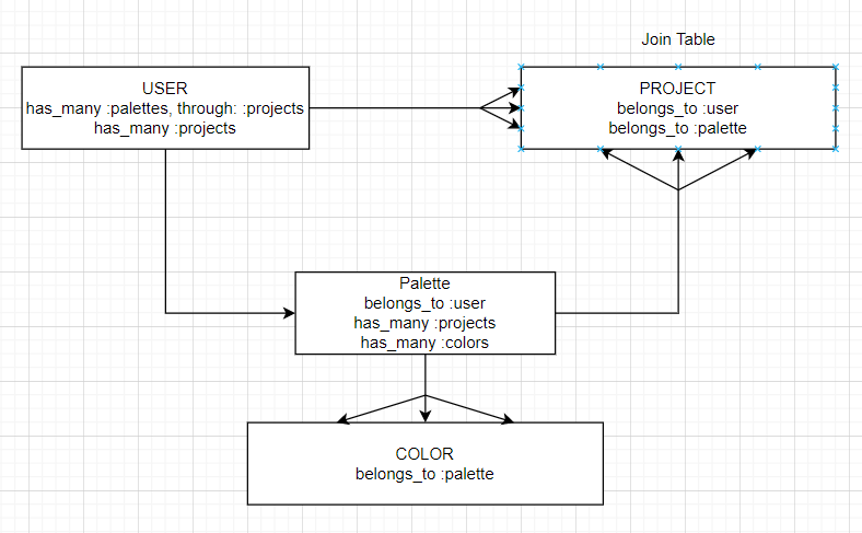Building out a Rails App. I had previously been trying to build… | by ...