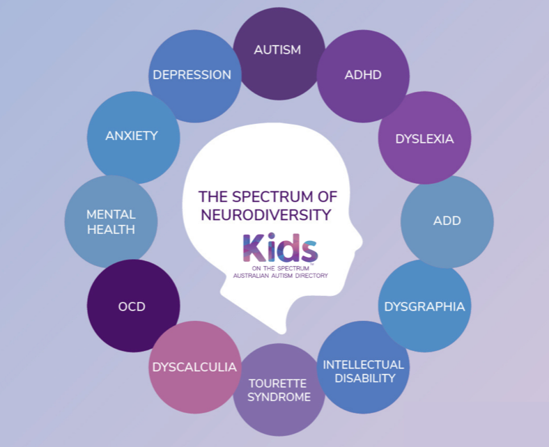 “High-Needs Child” is an Abusive Label — Neurodiversity is a Myth | by ...