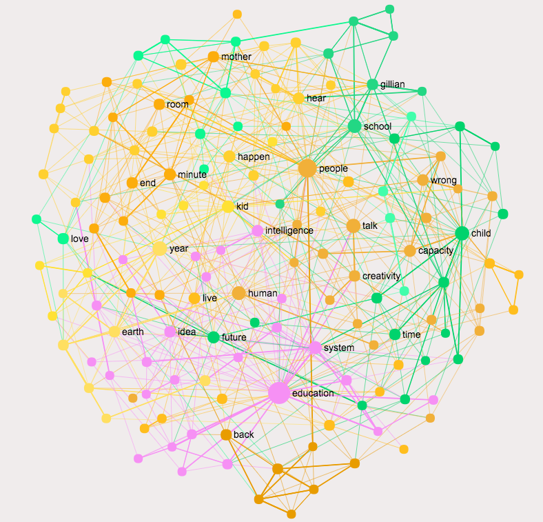 Capture the Essence of Any Video: Visualize its Subtitles as a Graph ...