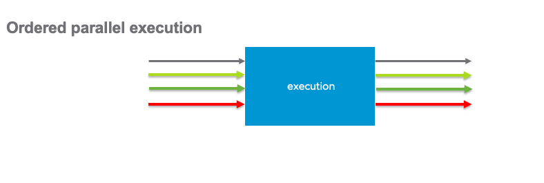 Node.js — streams — Ordered parallel execution | by Danny Dai | Medium