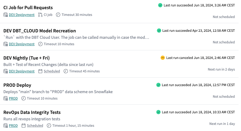 Effortless DBT Starter Kit: Setup & Essential Hints | Medium