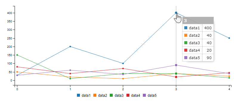 Sorting C3 chart tooltip. C3 is very simple free JavaScript… | by Andrei Buntsev | Code Kings ...