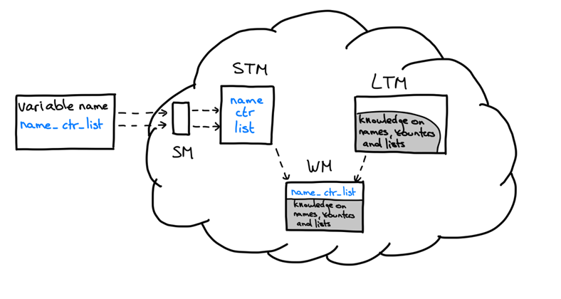 How to Get Better at Naming Things | by Manning Publications | Dev Genius