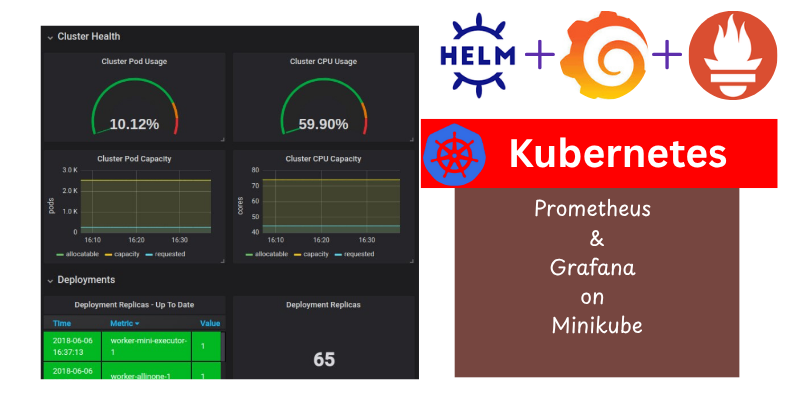Monitoring Kubernetes Apps with Prometheus & Grafana using Helm on ...