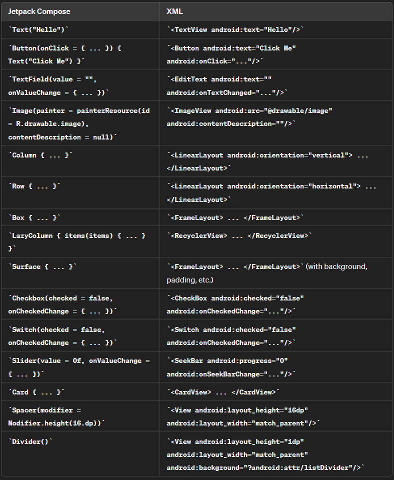 Jetpack Compose UI elements Vs XML UI Elements | by Ashfaque | May, 2024 | Medium